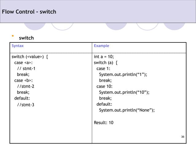 brief introduction to core java programming.pptx brief introduction to core java programming.pptx
