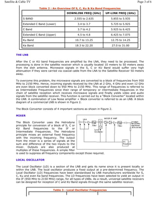 Basics of c ku and lnb | PDF