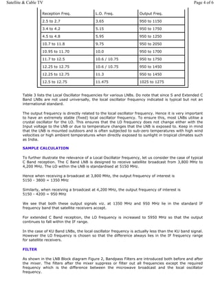 Basics of c ku and lnb | PDF