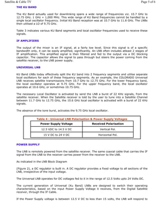 Basics of c ku and lnb | PDF