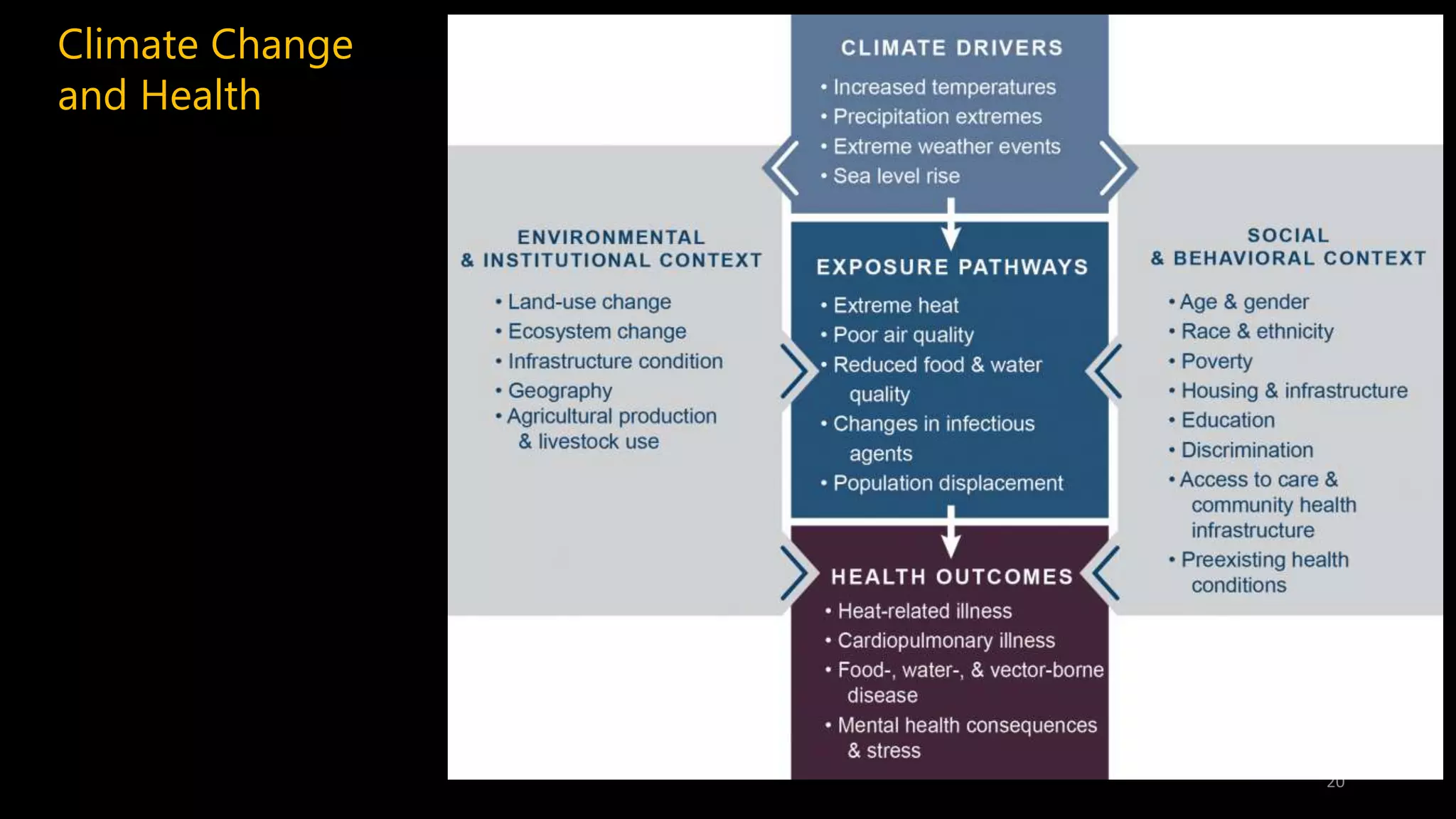 Basics of Climate Change | PPT