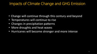 Basics of Climate Change | PPTX
