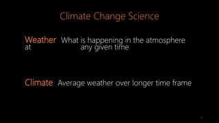 Basics of Climate Change | PPT