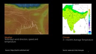 Basics of Climate Change | PPT