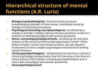 basics of clinical psychology anuj km.pptx