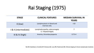 Basics of CLL.pptx