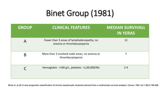 Basics of CLL.pptx