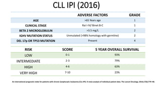 Basics of CLL.pptx