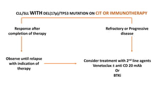 Basics of CLL.pptx