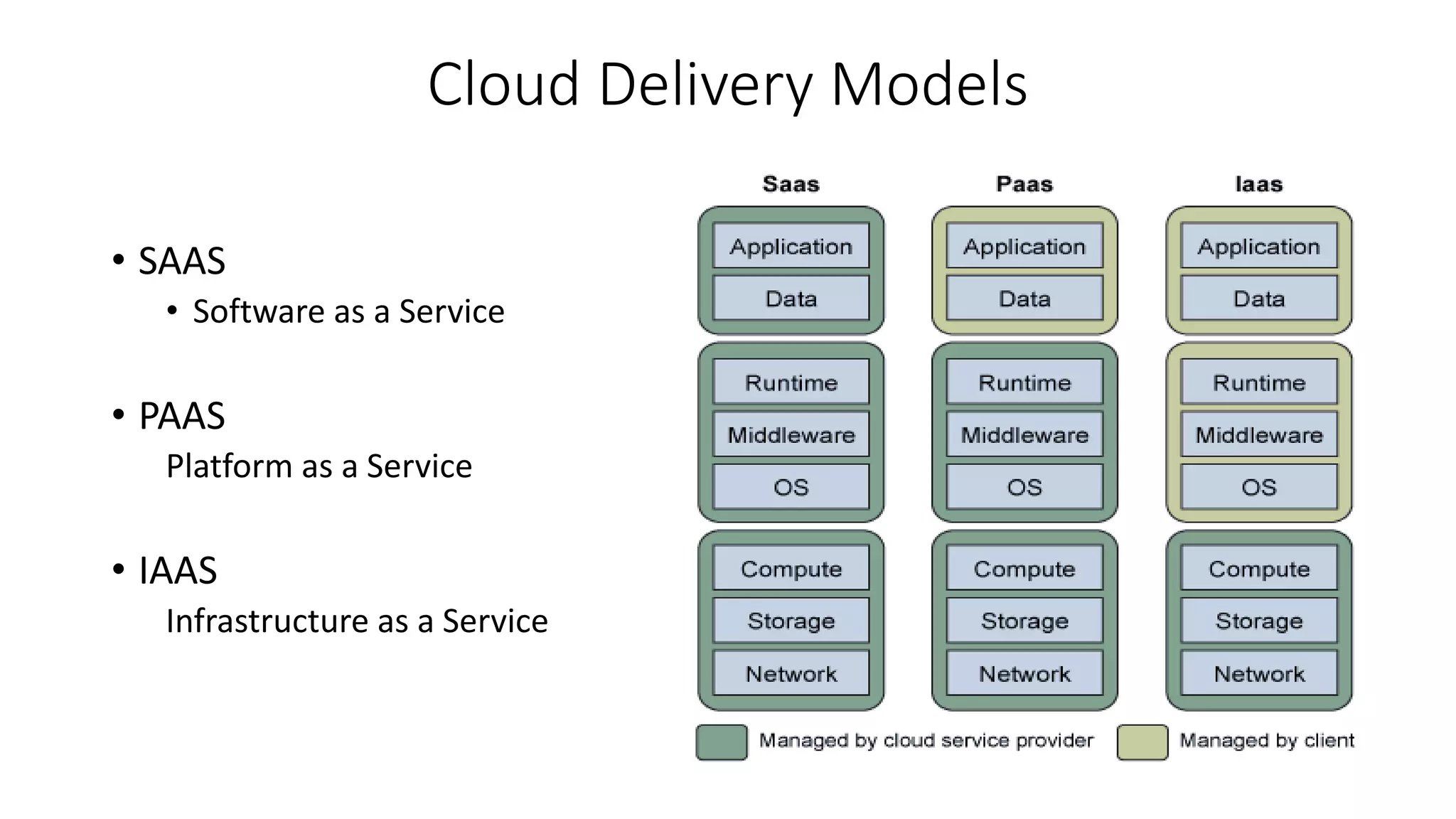 Basics of cloud | PPT