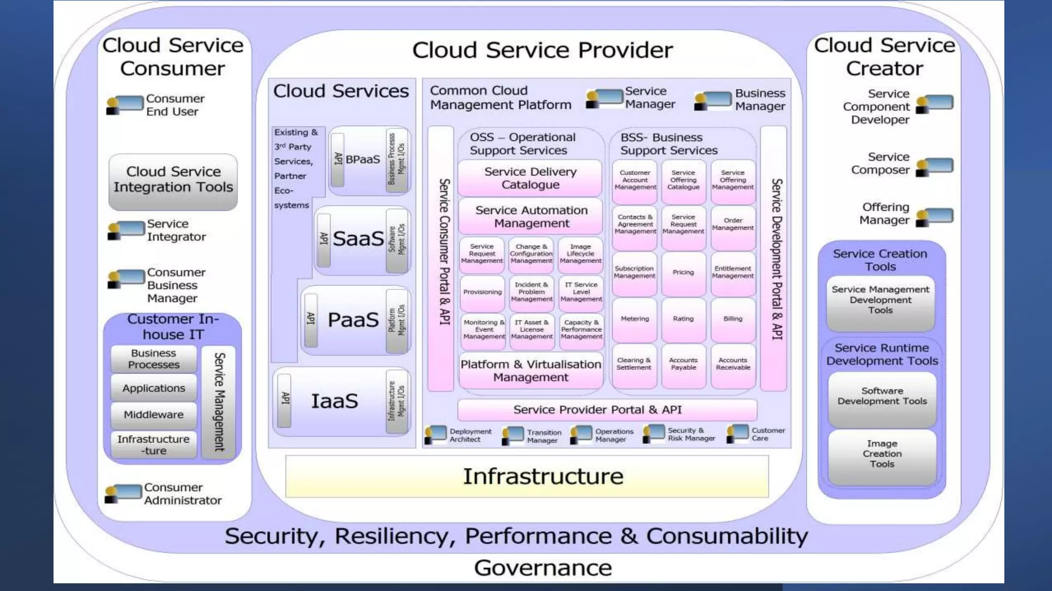 Basics of cloud - AWS.pptx