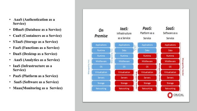 Basics of cloud - AWS.pptx