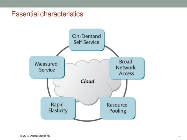 Basics of Cloud Computing