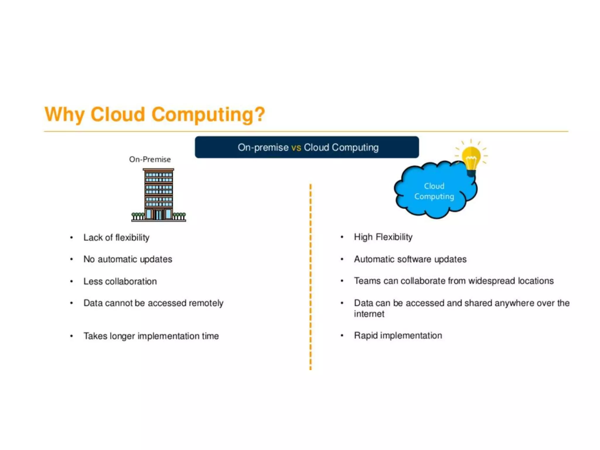 Basics of cloud computing.pptx