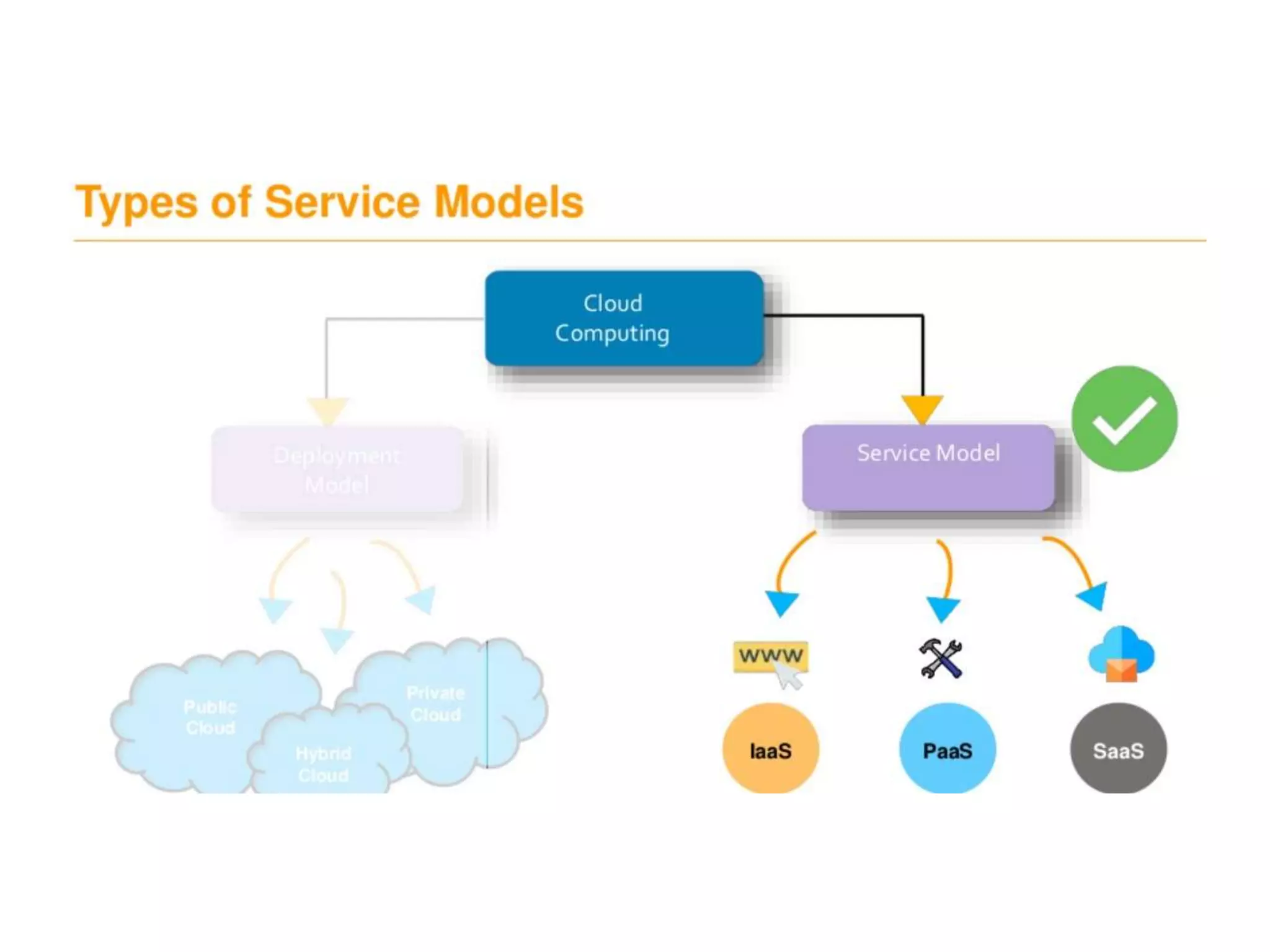 Basics of cloud computing.pptx