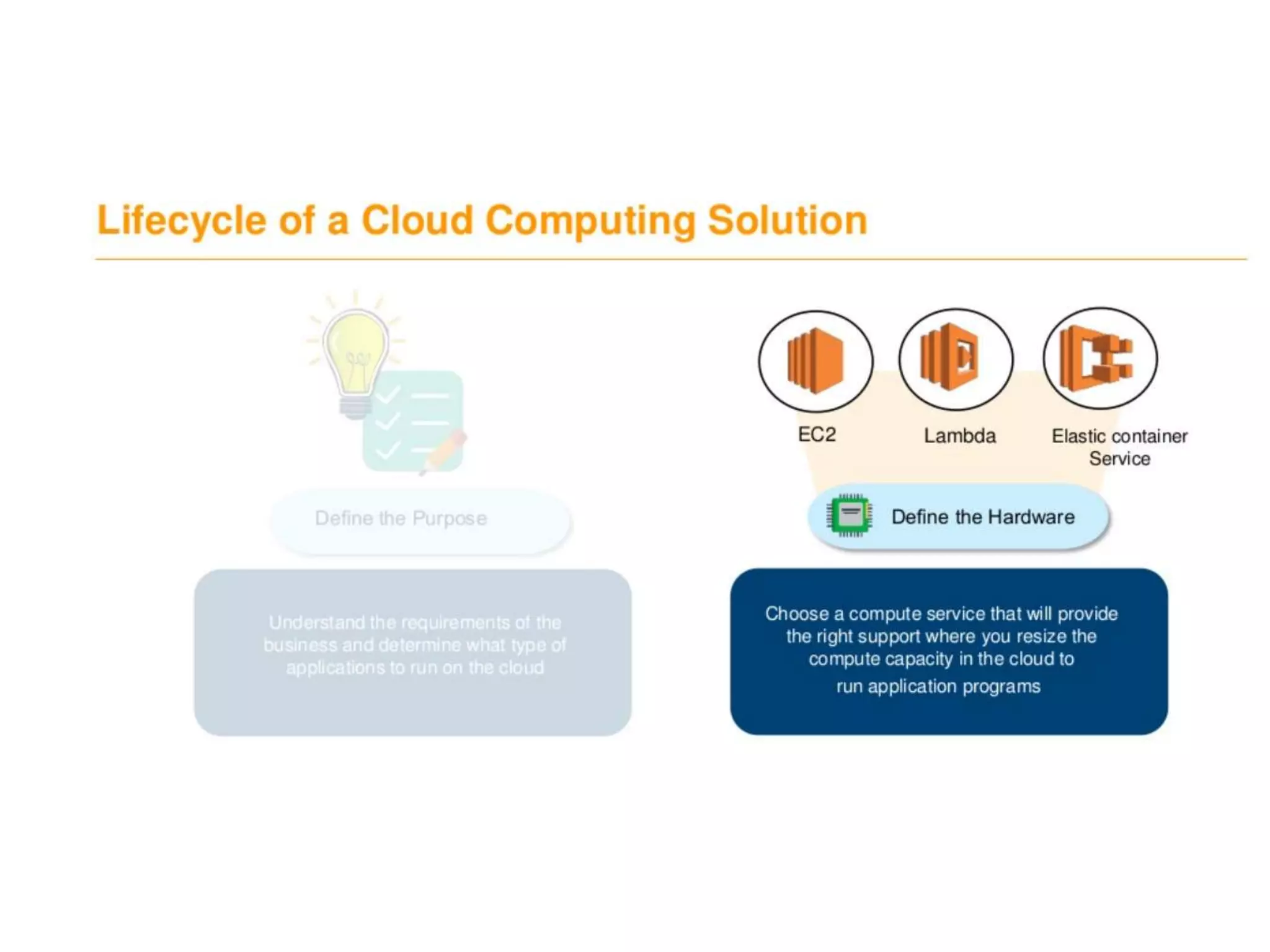 Basics of cloud computing.pptx