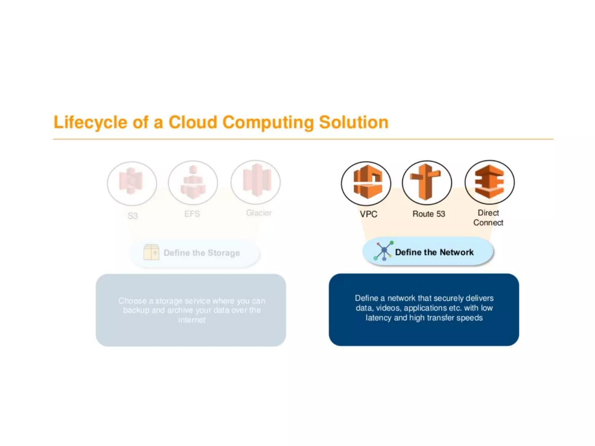 Basics of cloud computing.pptx