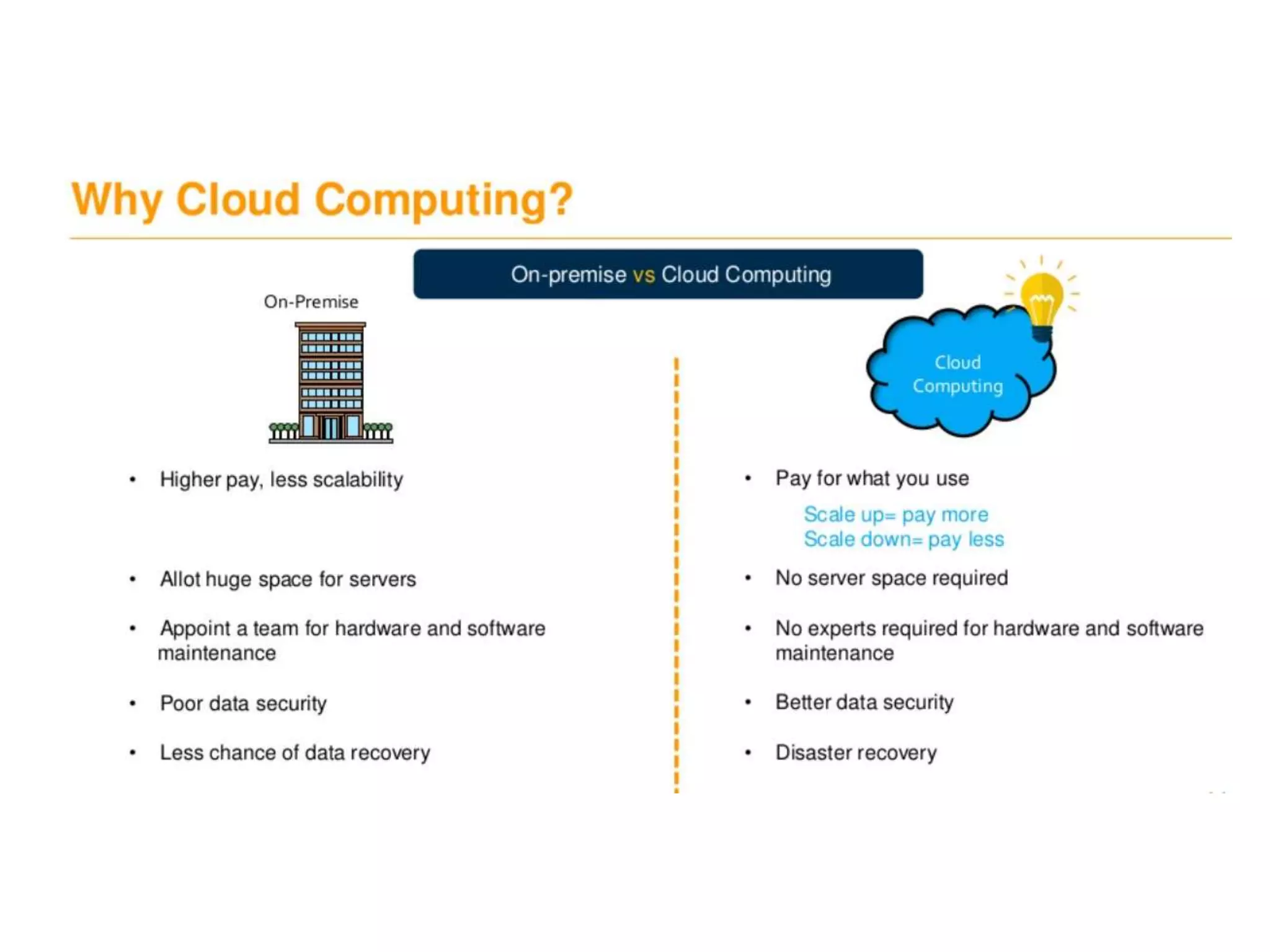 Basics of cloud computing.pptx