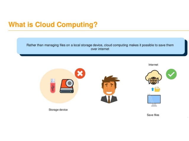 Basics of cloud computing.pptx | Free Download