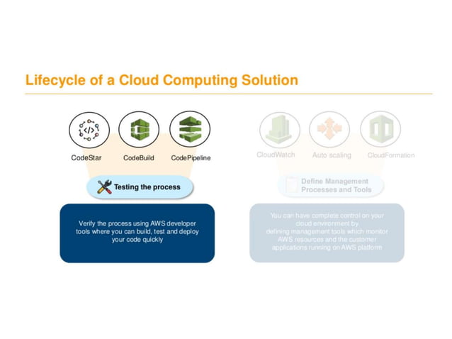 Basics of cloud computing.pptx | Free Download