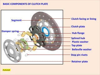 BASICS OF CLUTCH.pptx