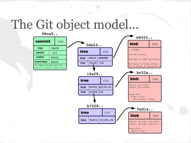 Basicsof c make and git for a hello qt application | PPT