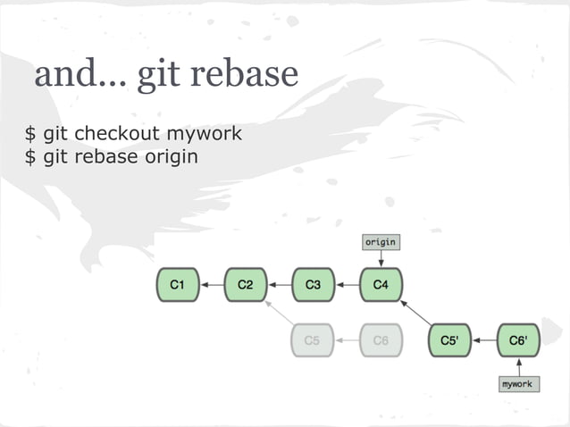 Basicsof c make and git for a hello qt application | PPT