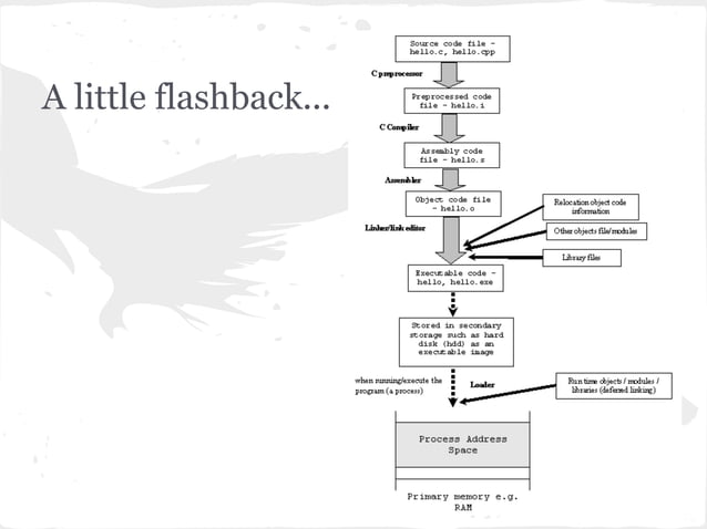 Basicsof C Make And Git For A Hello Qt Application Ppt