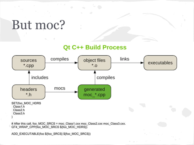 Basicsof c make and git for a hello qt application | PPT