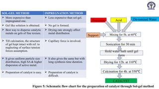 The basics of hydrogenation of co2 reaction | PPT