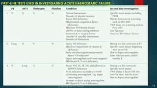 BASICS OF COAGULATION SCREENING TESTS FOR HEMOSTATIC DISORDERS.pptx