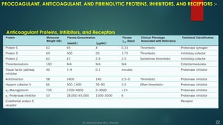 BASICS OF COAGULATION SCREENING TESTS FOR HEMOSTATIC DISORDERS.pptx