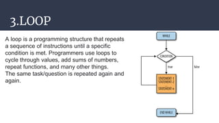 Basics Of Coding | Ppt