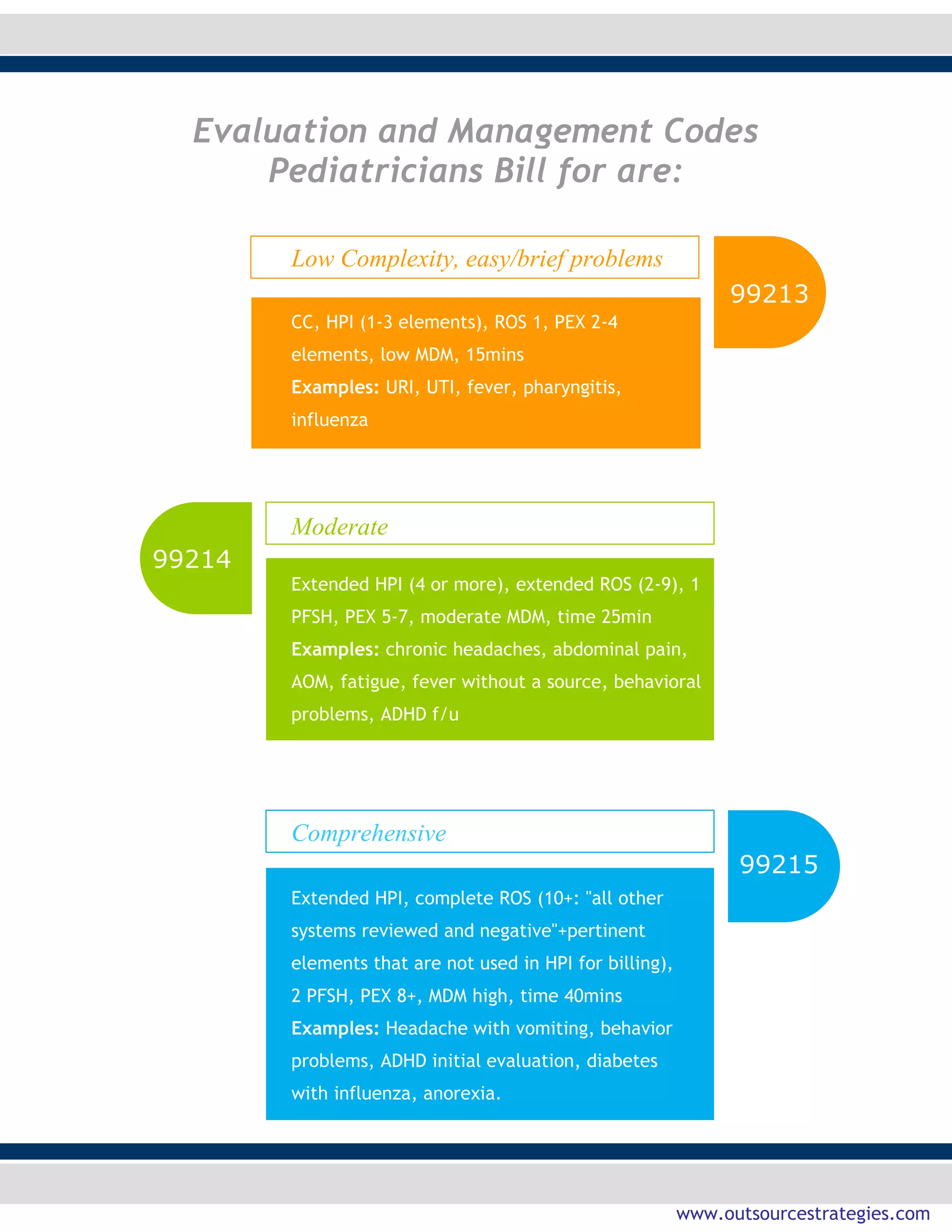 Basics of Coding in Pediatrics Medical Billing | PDF