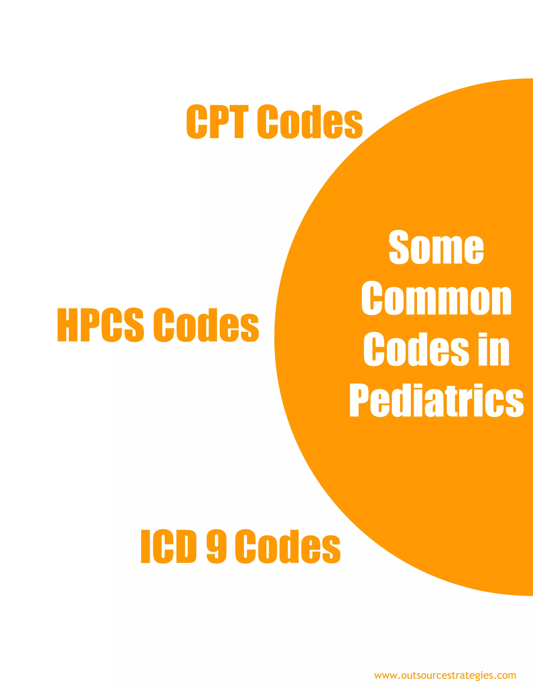 Basics of Coding in Pediatrics Medical Billing | PDF