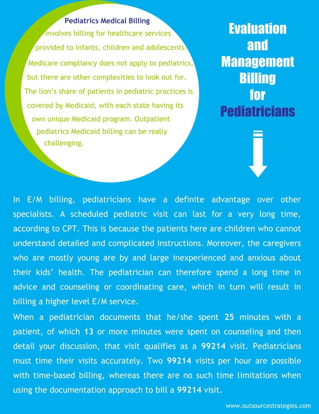 Basics of Coding in Pediatrics Medical Billing | PDF | Health Insurance ...