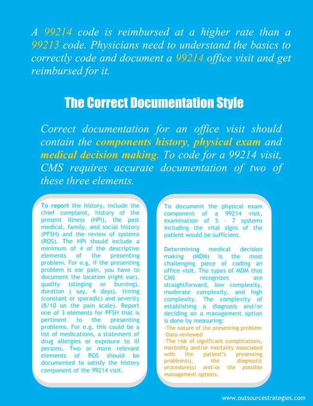 Basics of Coding in Pediatrics Medical Billing | PDF