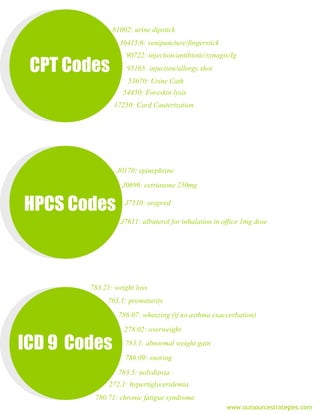 Basics of Coding in Pediatrics Medical Billing | PDF