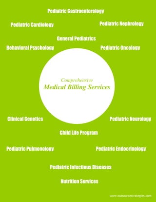 Basics of Coding in Pediatrics Medical Billing | PDF