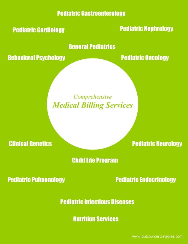 Basics of Coding in Pediatrics Medical Billing | PDF | Health Insurance ...