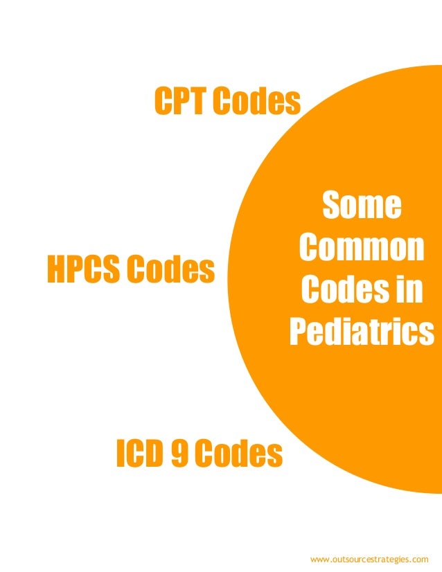 Basics of Coding in Pediatrics Medical Billing