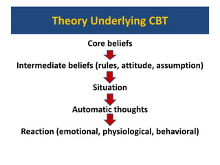 Basics of cognitive behavior therapy | PPTX