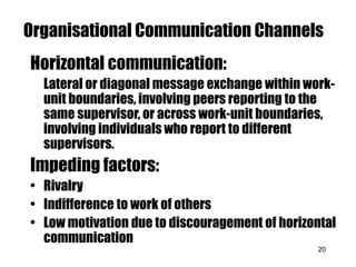 Basics of communication | PPTX