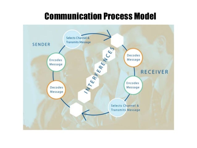 Basics of communication
