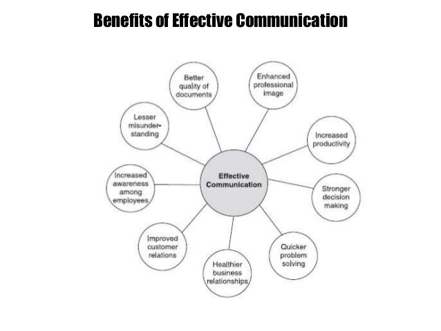 Basics of communication