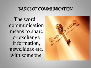 BASICS OF COMMUNICATION PRIYA .....RM (2).pptx