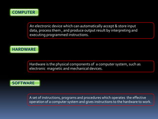 Basics of computer | PPT