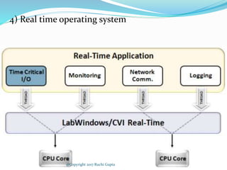 Basics of computer | PPTX | Data Storage and Warehousing | Computing