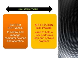 Basics of computer | PPTX | Computing | Technology & Computing
