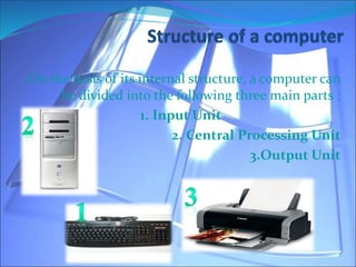 Basics of computer by Mudasir Amin from Durpora Zainapora Shopian ...